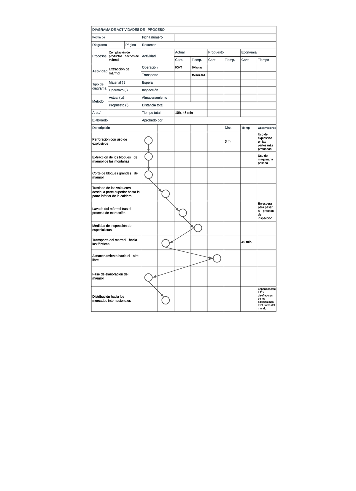 Diagrama DAP - DIAGRAMA DE ACTIVIDADES DE PROCESO Fecha de Ficha número ...