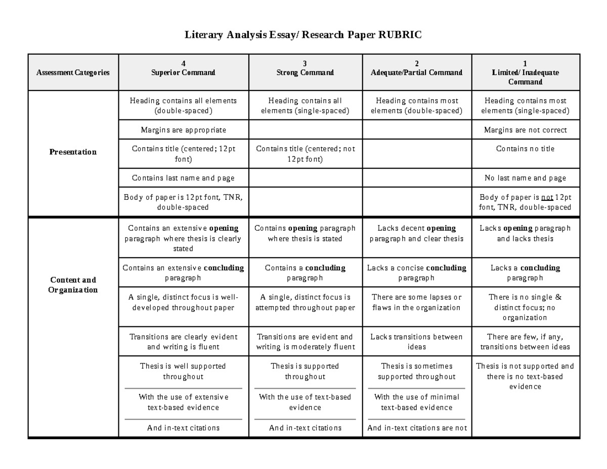 Literary Analysis Essay Research Paper Rubric Updated - Google Docs ...
