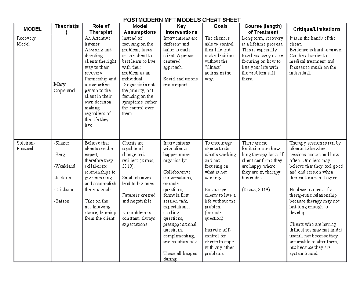 Langwinski AMFT 5105-8 - POSTMODERN MFT MODELS CHEAT SHEET MODEL ...
