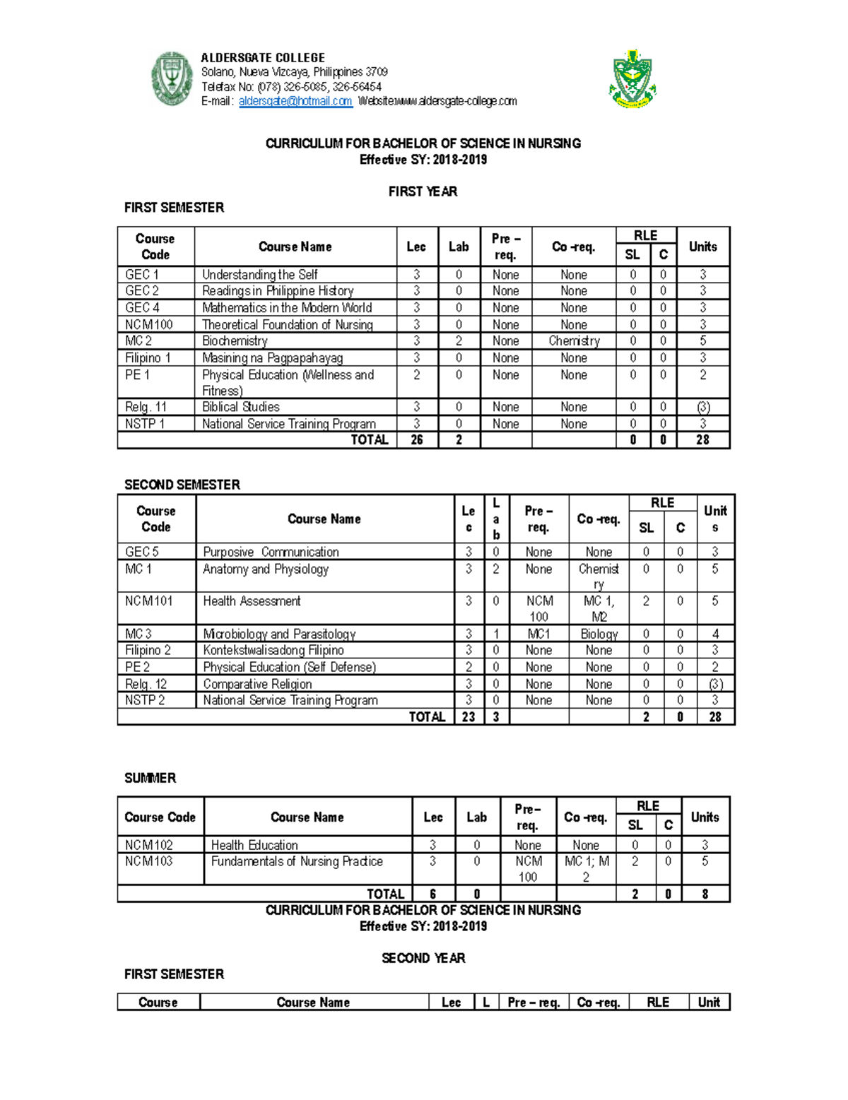 BSN-Curriculum - GOOD - Solano, Nueva Vizcaya, Philippines 3709 Telefax ...
