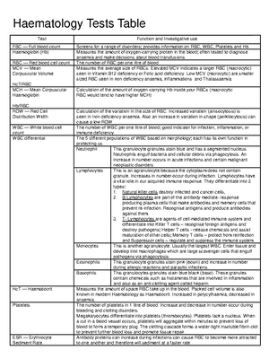 2guidance for candidates registration training portfolio version 5 sept ...