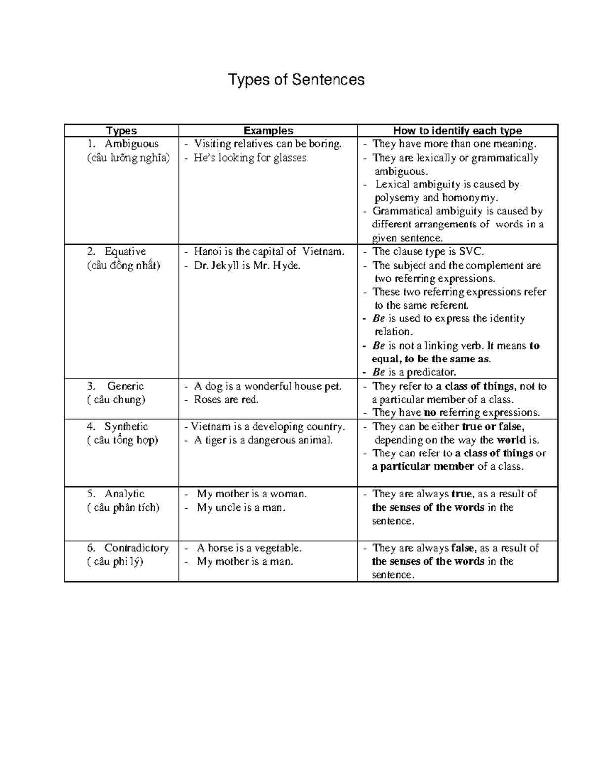 Types of Sentences - Funny - Types of Sentences Types Examples How to ...