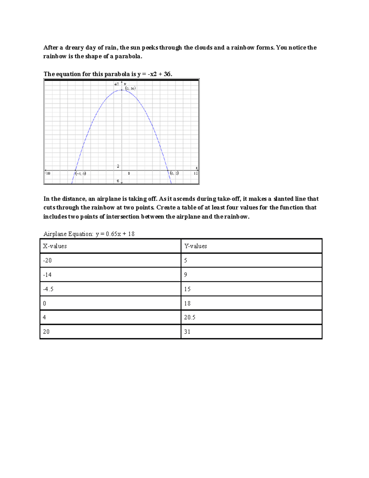 06.04 Graphing Systems of Nonlinear Equations - After a dreary day of ...