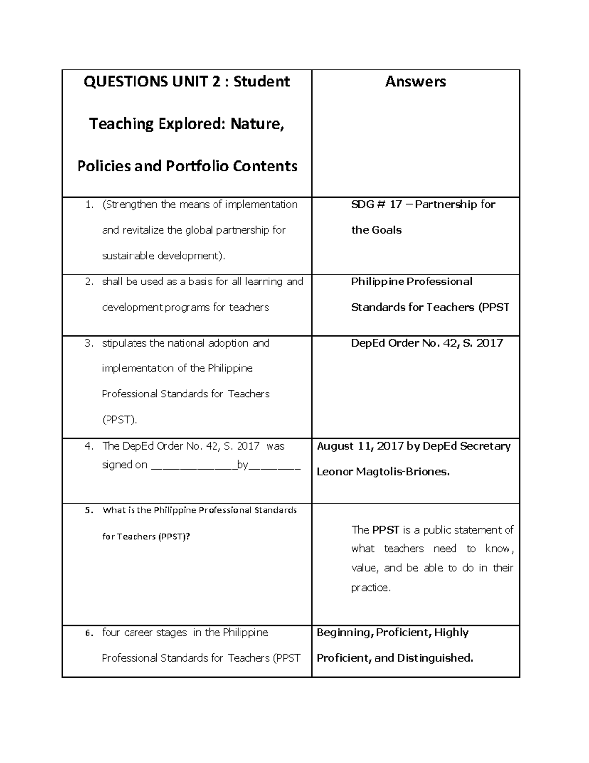 Special Topics Reviewer UNIT 2 Student Teaching Explored - QUESTIONS ...