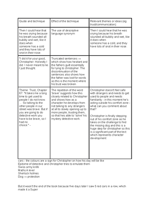 Statement of Intention Guide - Guide to Writing A Statement of ...