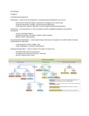 Microbiology Test Review - What are the 3 domains of life? How do they ...