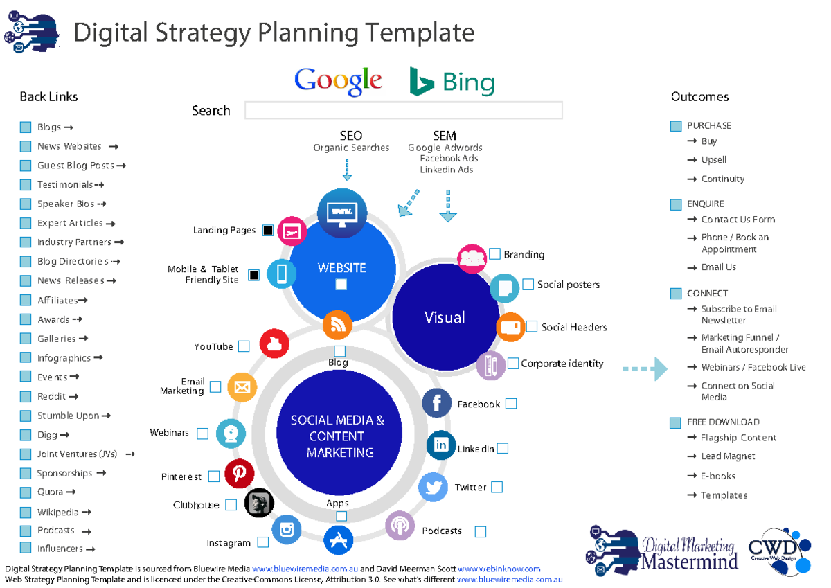 Digital Strategy Planning Template 2022 - Back Links Outcomes SEO ...