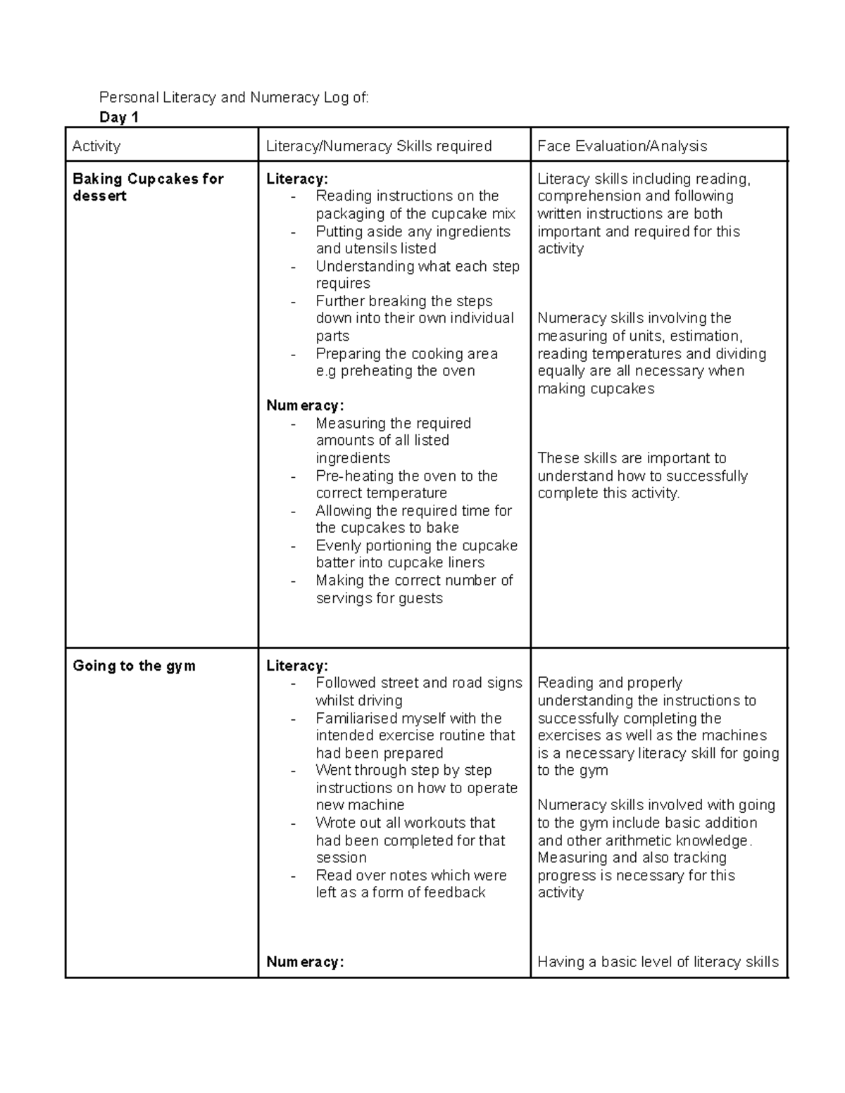 Assessment 1 Personal Log - Personal Literacy and Numeracy Log of: Day ...