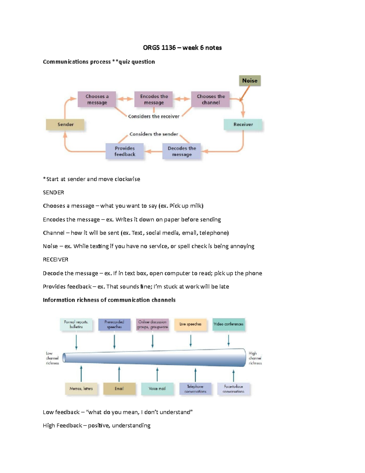 ORGS 1136 - week 6 notes - ORGS 1136 – week 6 notes Communications ...