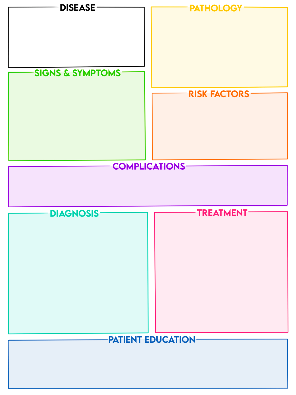 Pathophysiology Template-Multicolor - NURS 6100 - DISEASE PATHOLOGY ...