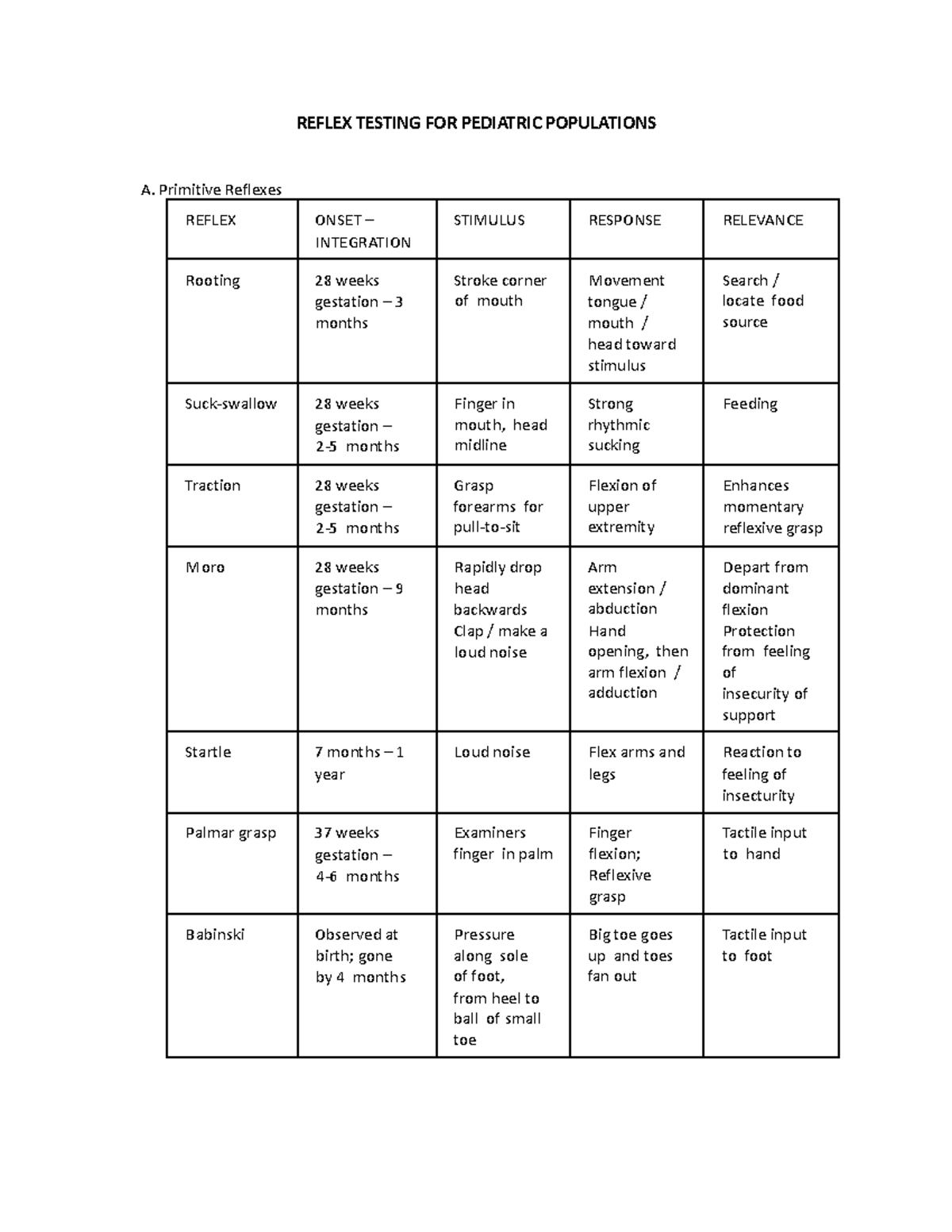 Reflex Testing FOR Pediatric Populations - REFLEX TESTING FOR PEDIATRIC ...