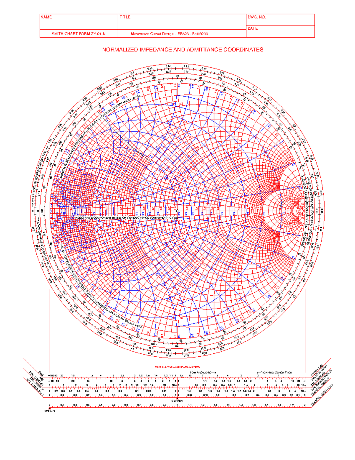 Smith Chart Imped Admit color - RADIALLY SCALED PARAMETERS TOWARD LOAD —>