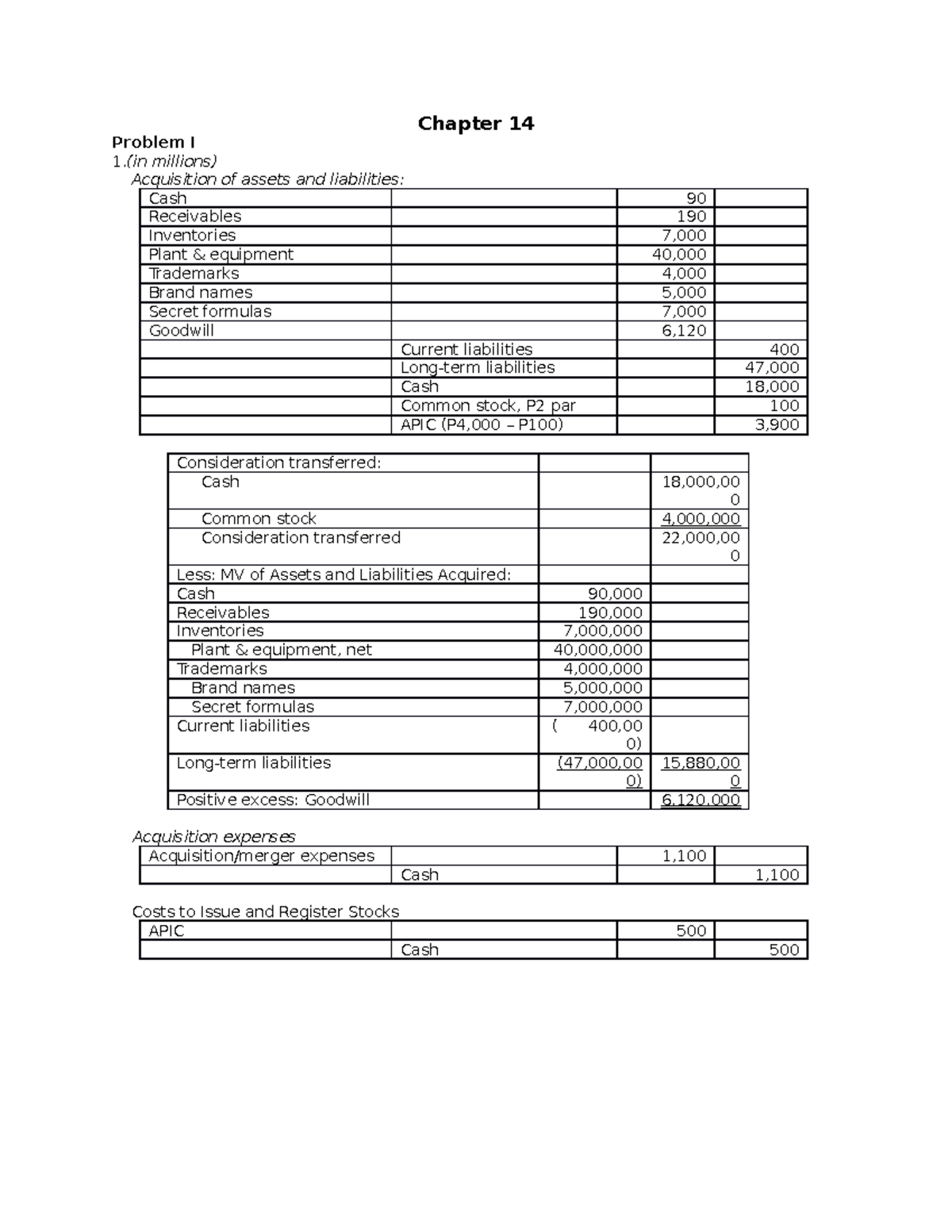 Exam chapter 14 7 June 2015, questions and answers - Chapter 14 Problem ...