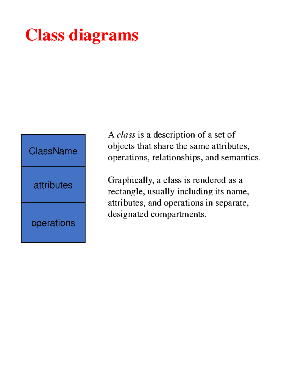 Object Oriented Programming 4 Class Diagrams Classname Attributes