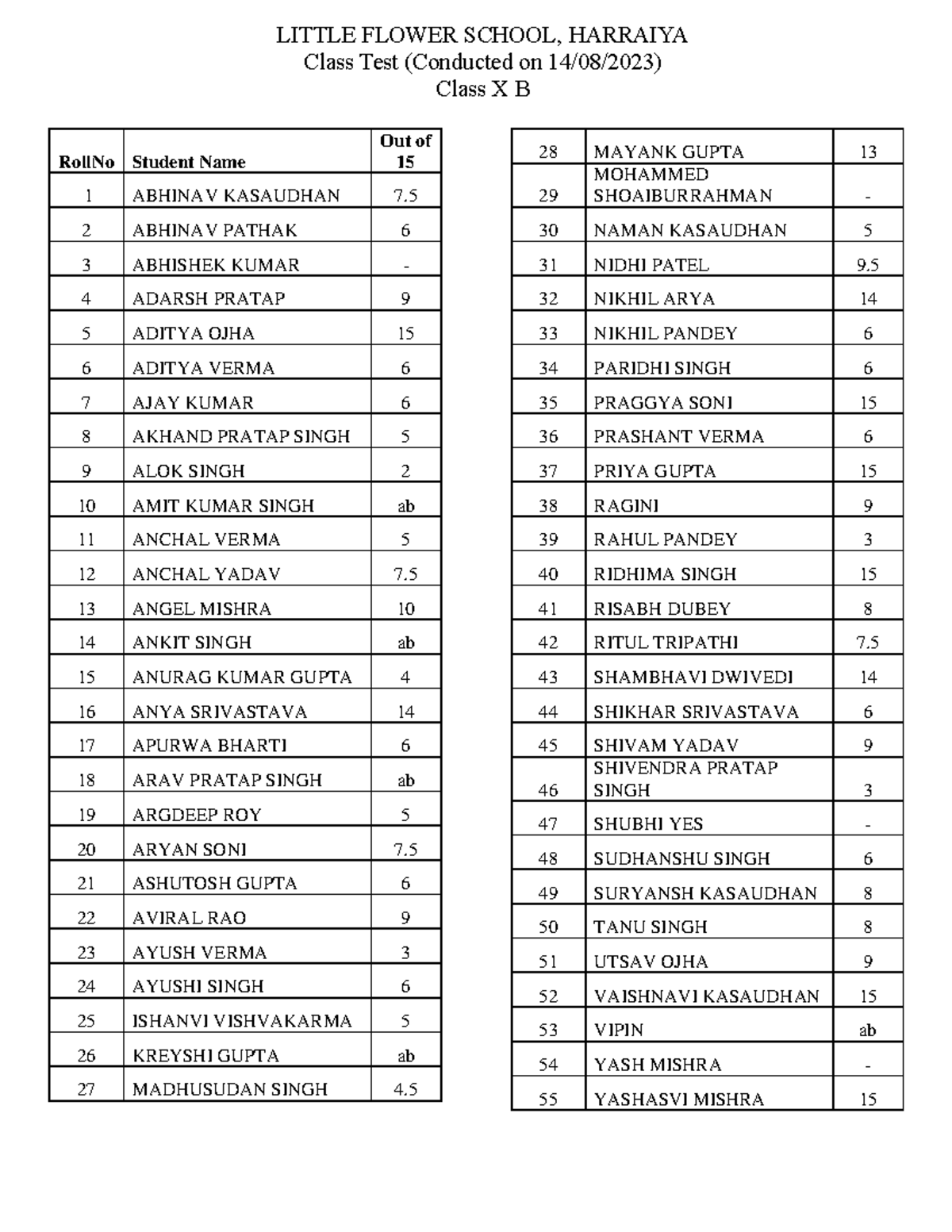 Class Test x b - i need this notes for preparation - LITTLE FLOWER ...
