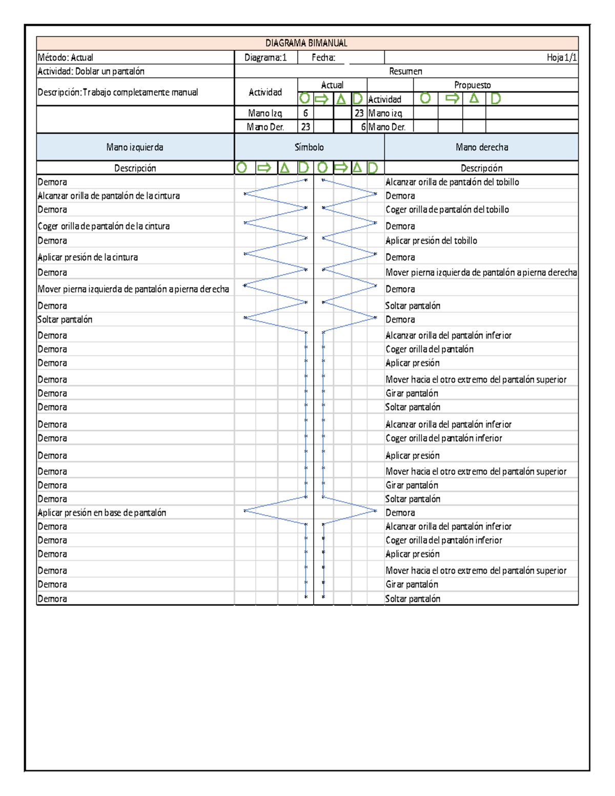 Bimanual perfecto - Método: Actual Hoja 1/ Actividad: Doblar un ...