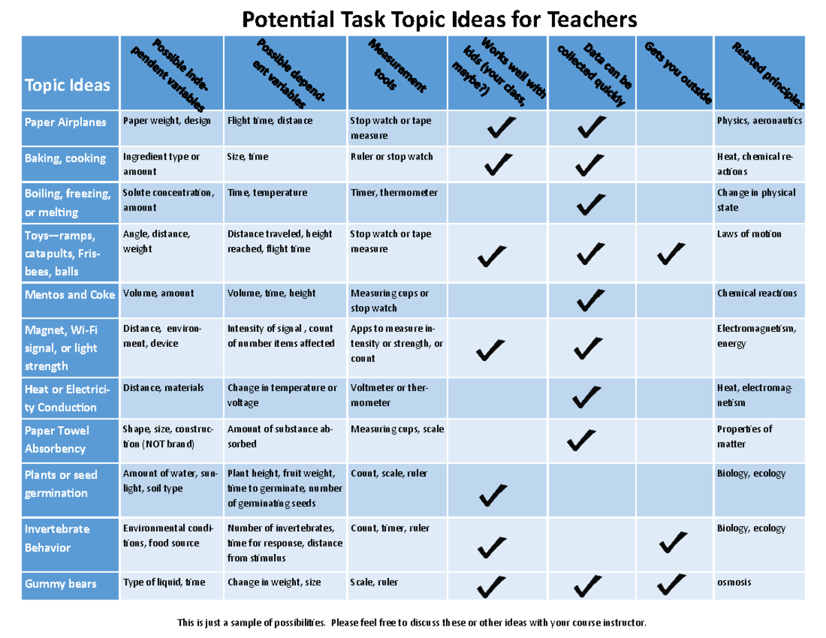C683 Potential Task (Lab) Topic Ideas for Students and Teachers - Topic ...