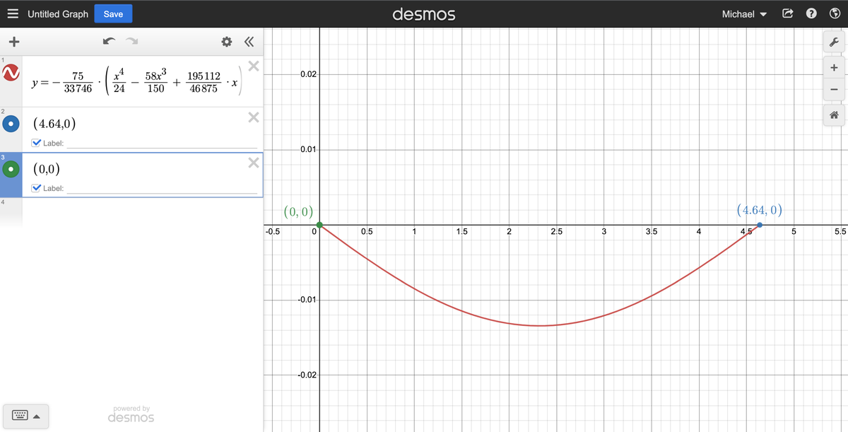 Q1 Pass lvl graph - ENGR20004 - Studocu