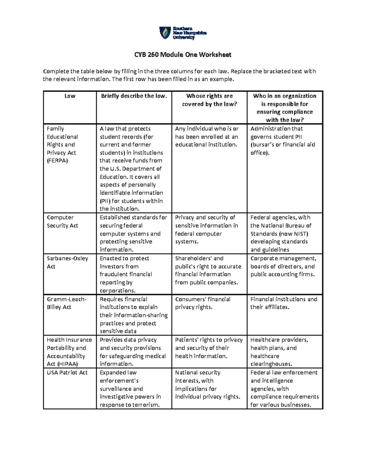 CYB 260 Module One Worksheet - CYB 260 Module One Worksheet Complete ...