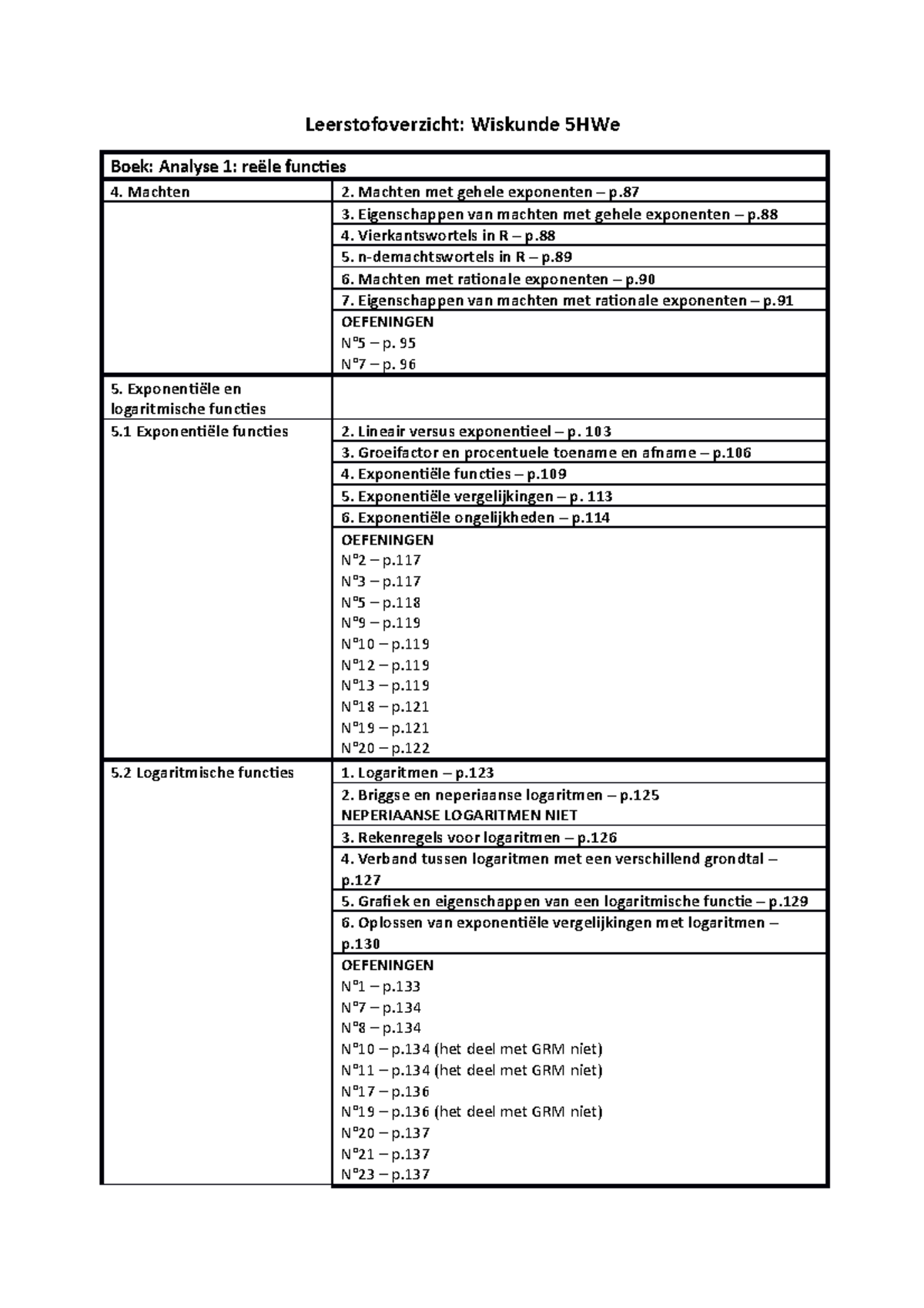 Wiskunde oefeningen - Leerstofoverzicht: Wiskunde 5HWe Boek: Analyse 1: reële func琀椀es Machten 2 ...