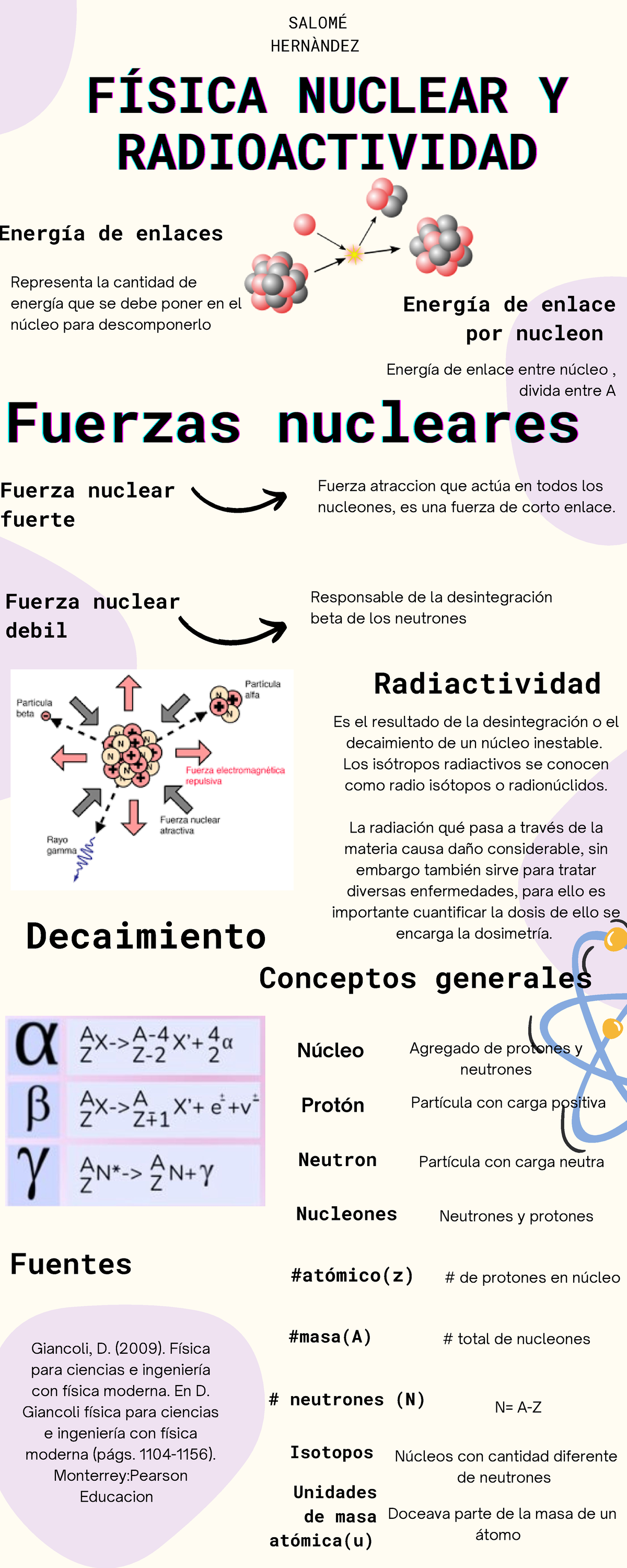 Infografía Proyecto de Física moderno violeta negro - Fuerza nuclear ...