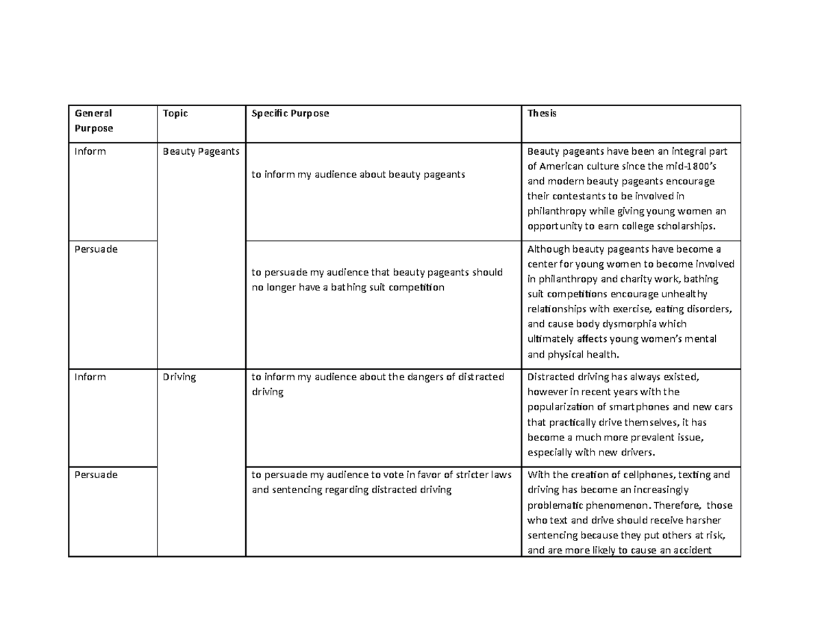 CMM 103 Topic and Purpose WS Finished - General Purpose Topic Specific Purpose Thesis Inform ...