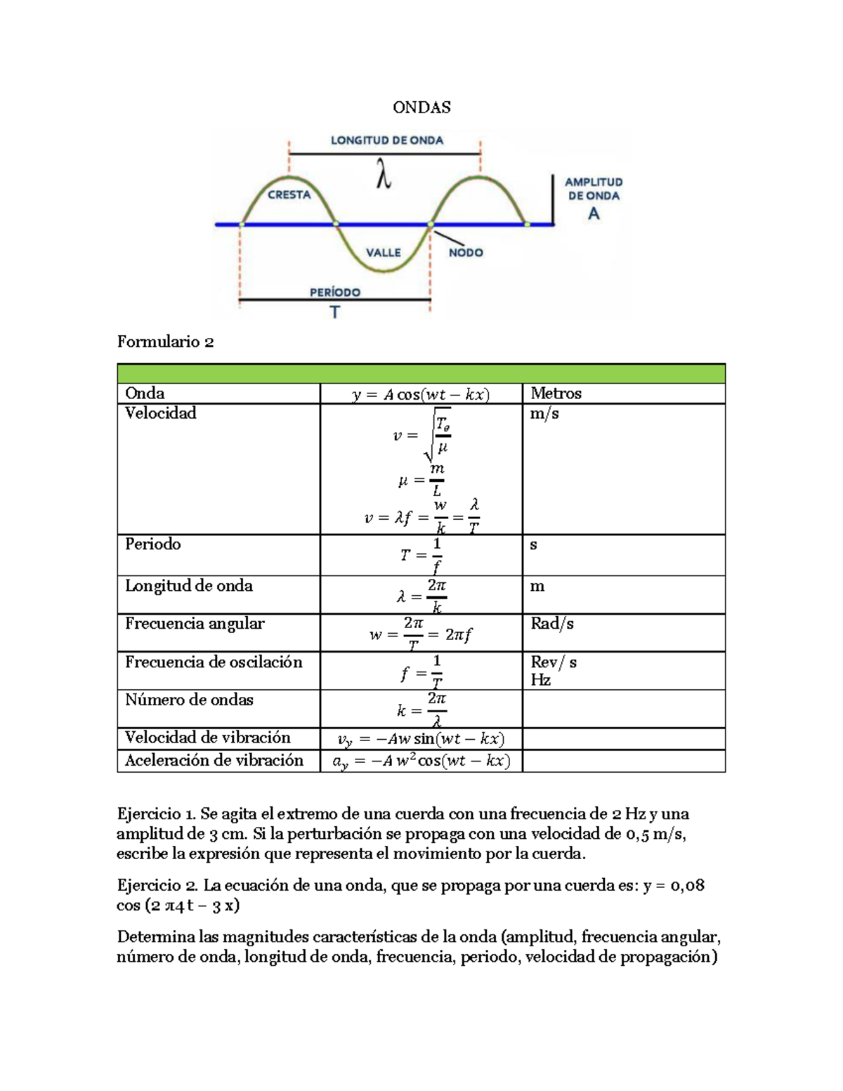 Ondas - ONDAS Formulario 2 Onda ݕ = 𝀀cos ሺݓ𨐀 − 𦀀ݔ ሻ Metros Velocidad ...