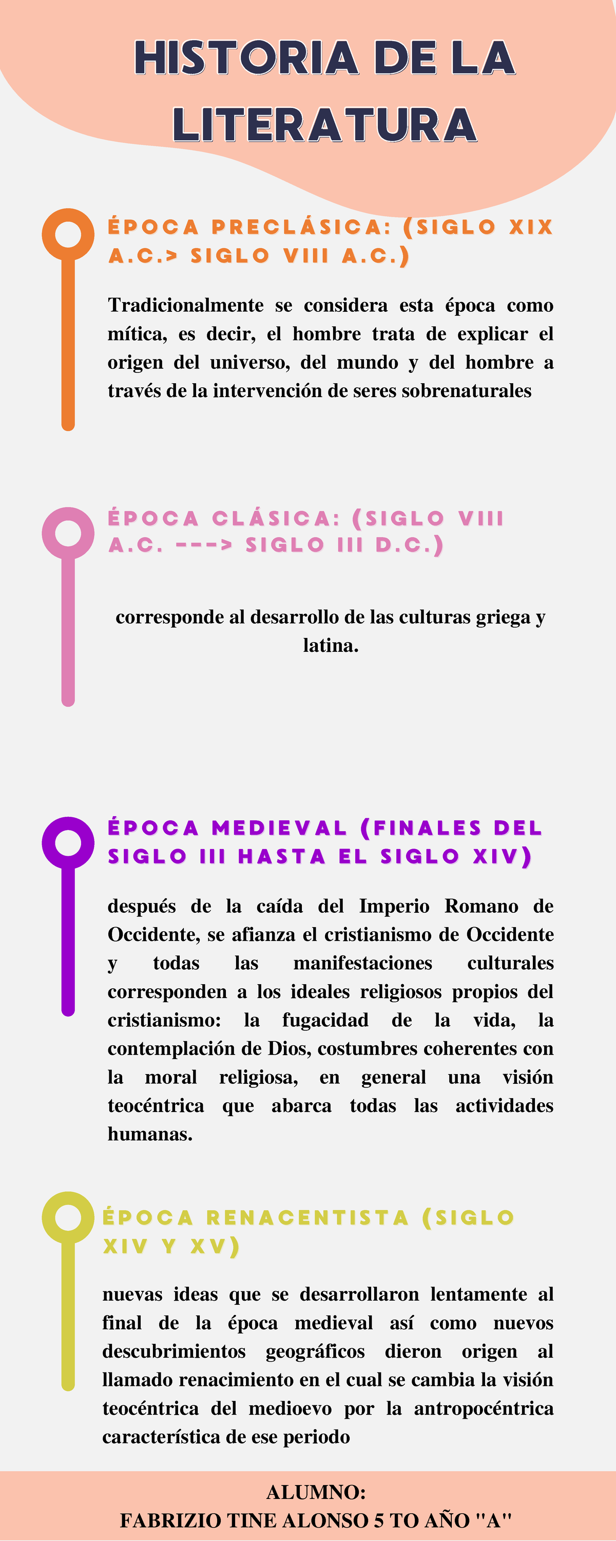 Historia DE LA Literatura - HISTORIA DE LAHISTORIA DE LA ...