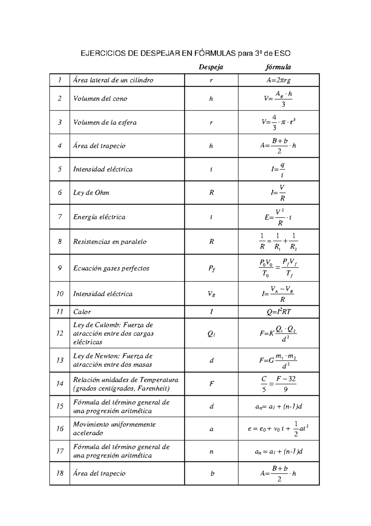 Despejar formulas - Despeje de fórmulas básicas - EJERCICIOS DE DESPEJAR EN FÓRMULAS para 3º de ...
