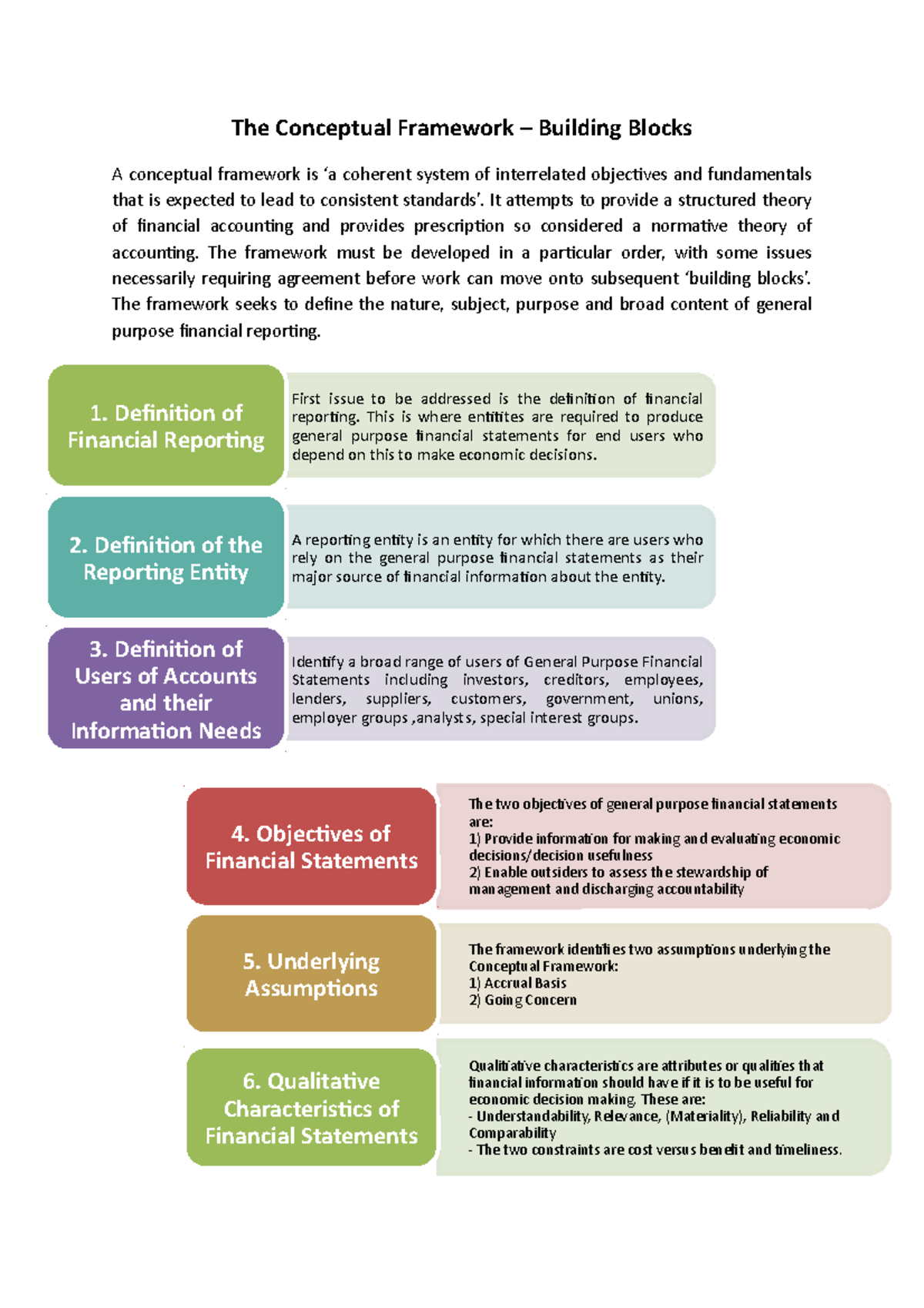 Summary, The Conceptual Framework - The Conceptual Framework – Building ...