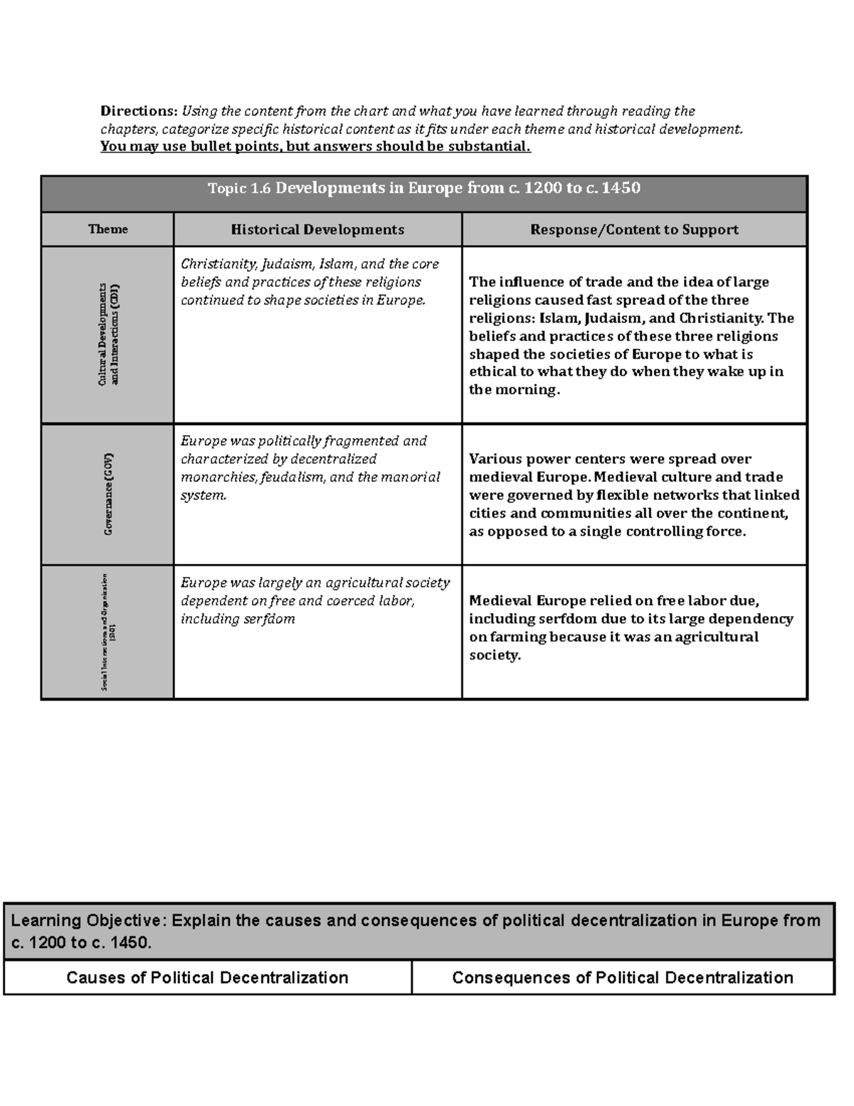 AP World History - 1.6 Developments in Europe from c. 1200 to c. 1450 ...