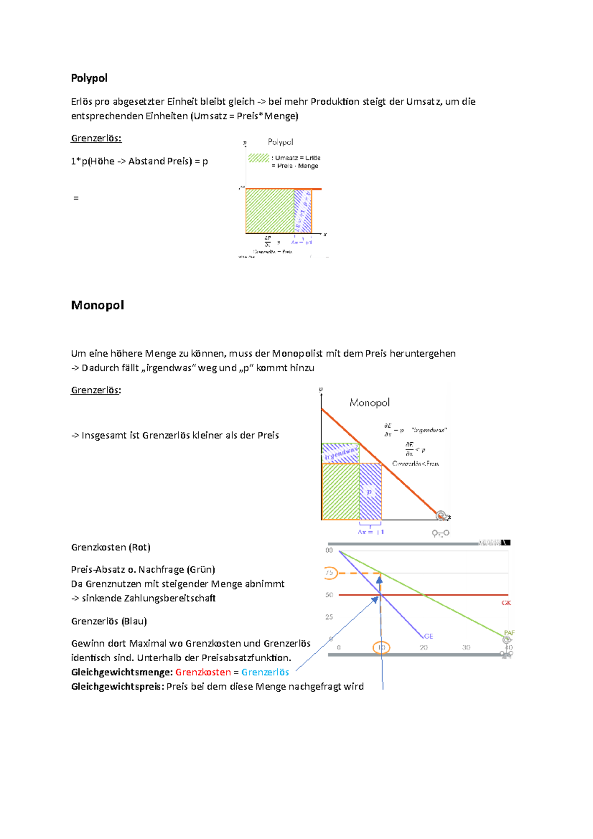 Polypol, Monopol - Polypol Erlös pro abgesetzter Einheit bleibt gleich ...