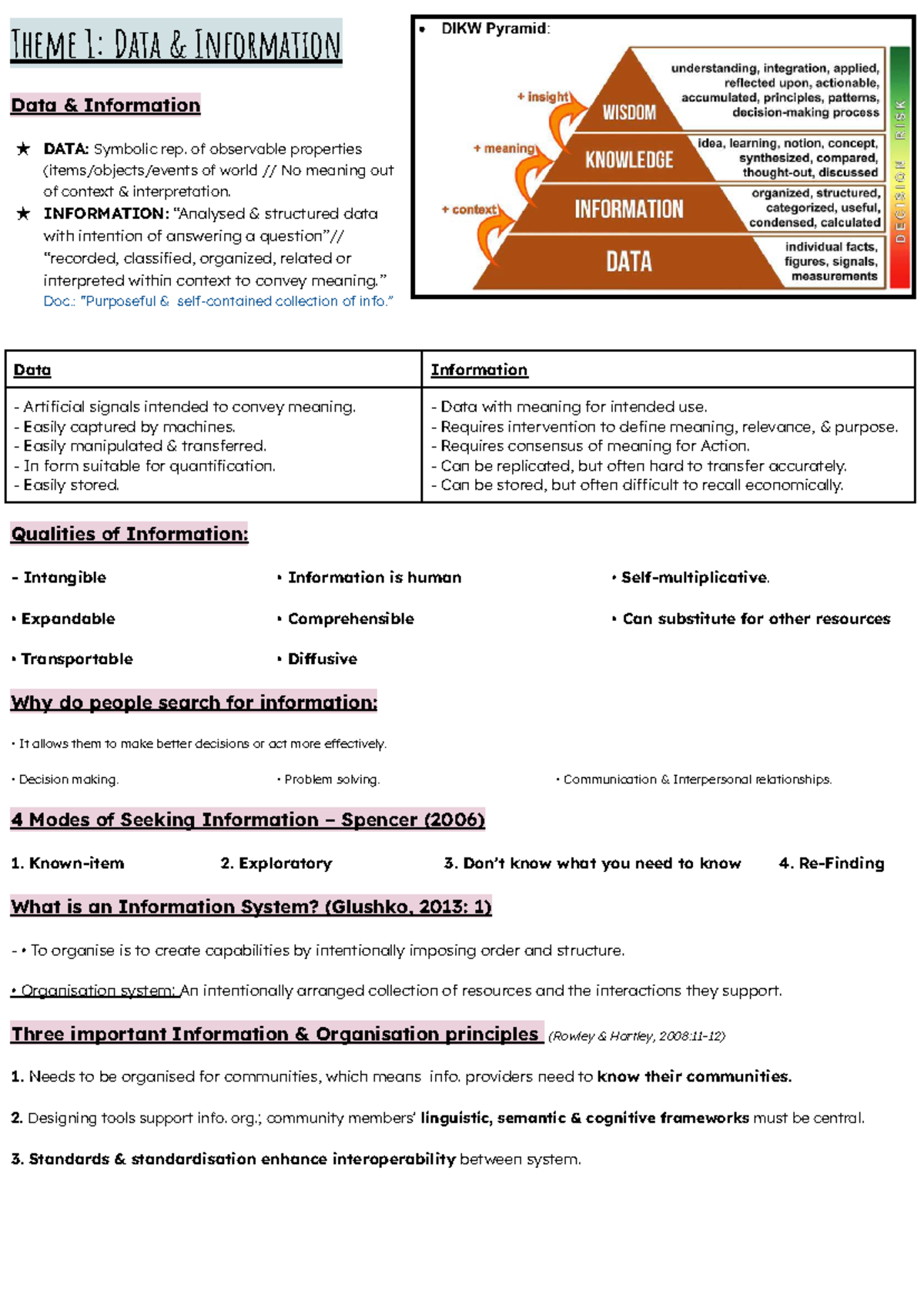 INL310 EXAM Notes T1-T3 - Theme 1: Data & Information Data ...
