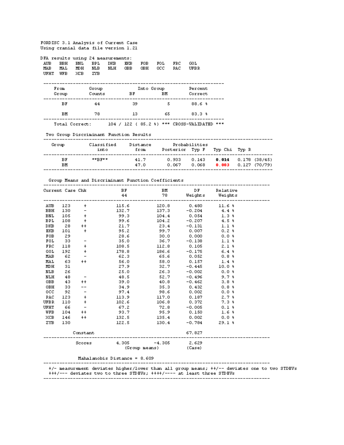 Assignment 3. Fordisc B - FORDISC 3 Analysis of Current Case Using ...