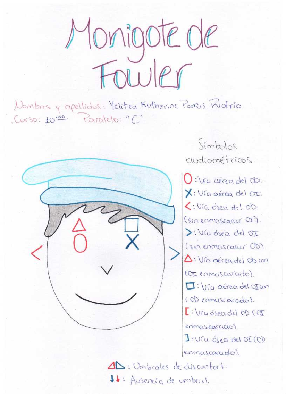 Monigote De Fowler Y Nomenclatura - Otorrinolaringología - Studocu