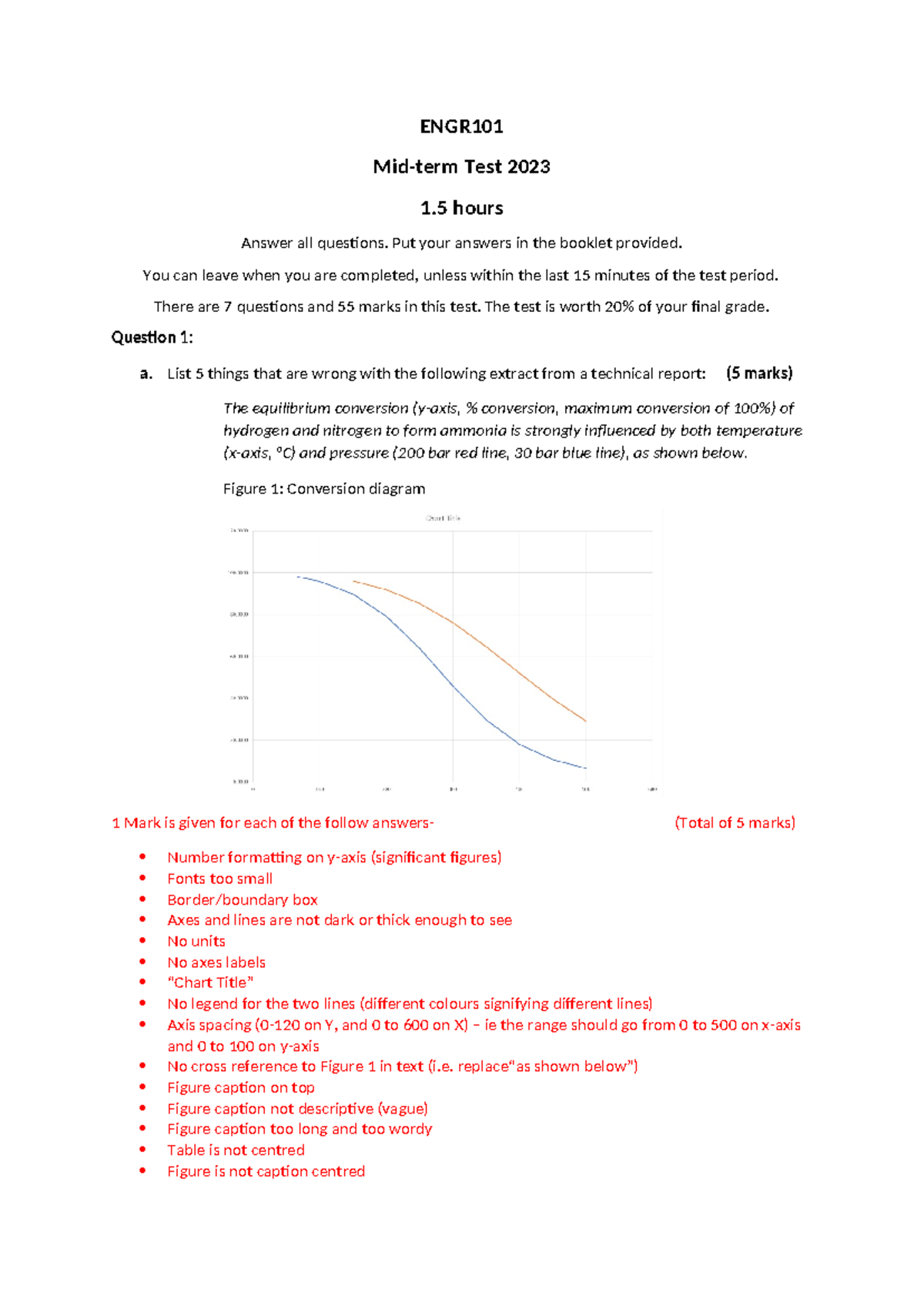 ENGR101 2024 with answers rev3 - ENGR Mid-term Test 2023 1 hours Answer ...