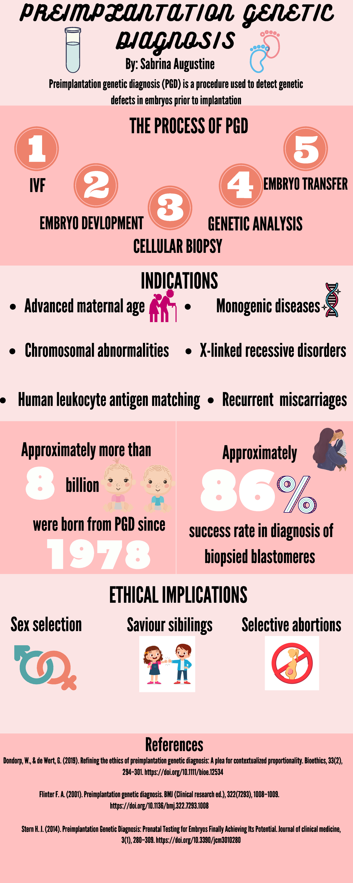 biotechnology assignment - preimplantation genetic diagnosis ...