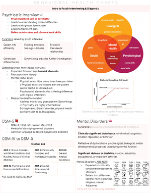 ER Surgery Geriatrics Charts - EMERJENCY MEDICINE CHARTS Shock ⚡ ...