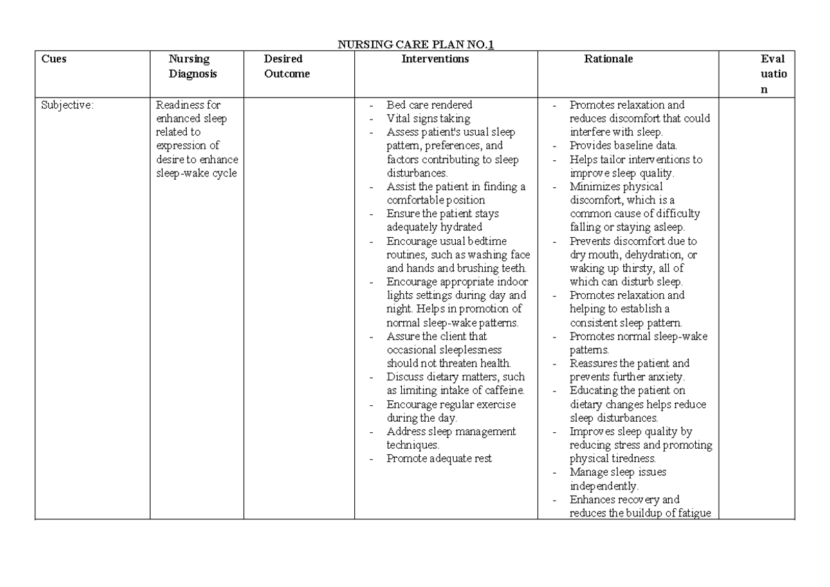NCP - NCP - NURSING CARE PLAN NO. 1 Cues Nursing Diagnosis Desired ...