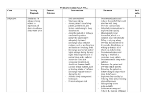 Nanda Taxonomy II - nursing - Studocu