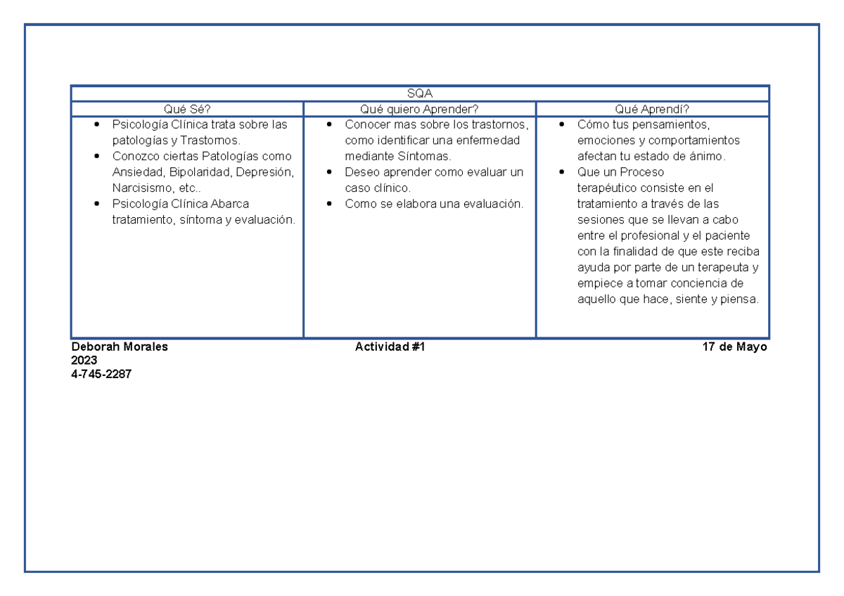 Sqa Tarea De Psicologia Sqa Qué Sé Qué Quiero Aprender Qué Aprendí Psicología Clínica