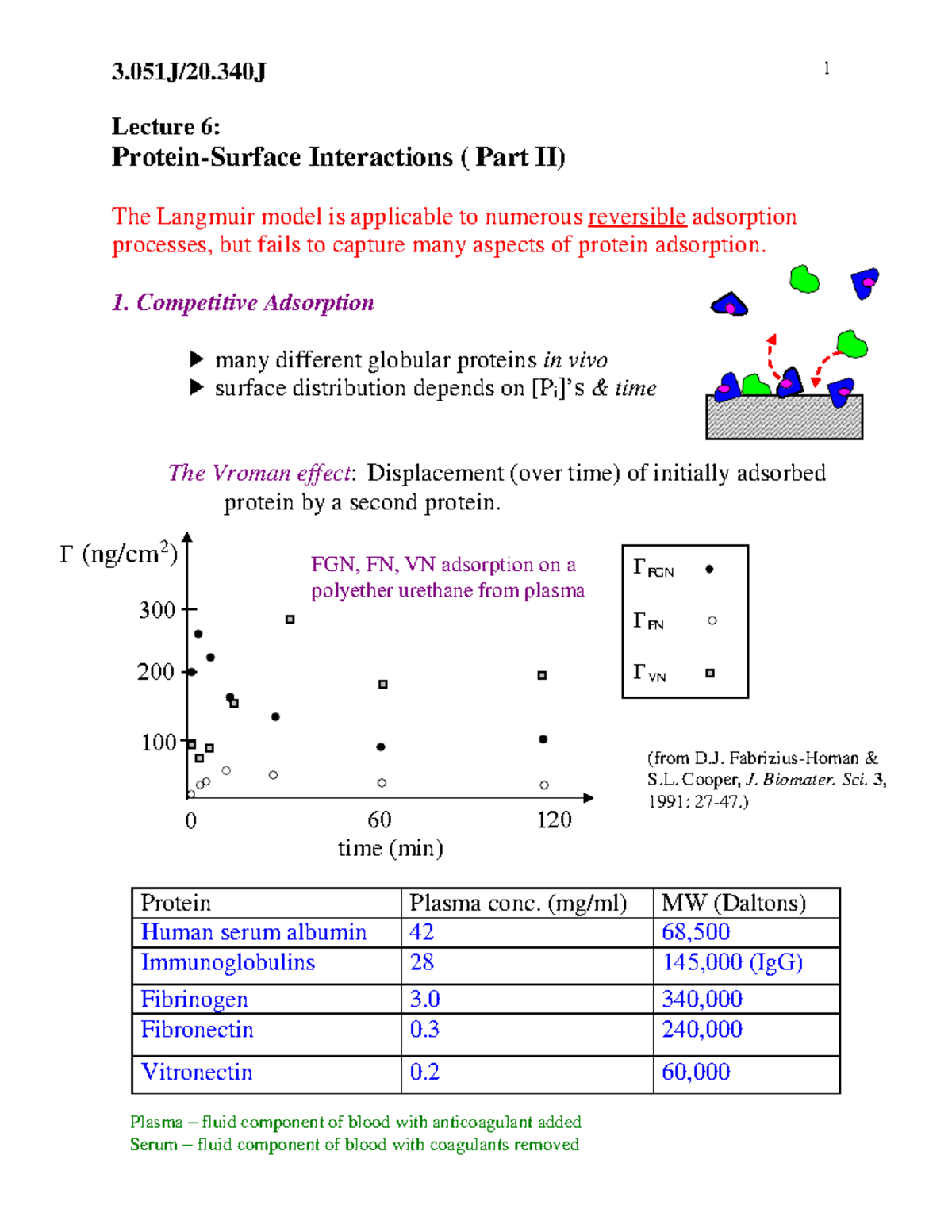 Protein Adbsorption Complex Phenomena, Measurement - Lecture 6: Protein ...