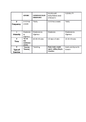 Eng8 Q1 W4 - Snsnns - 8 English Quarter 1 – Module 4: Using Transition ...