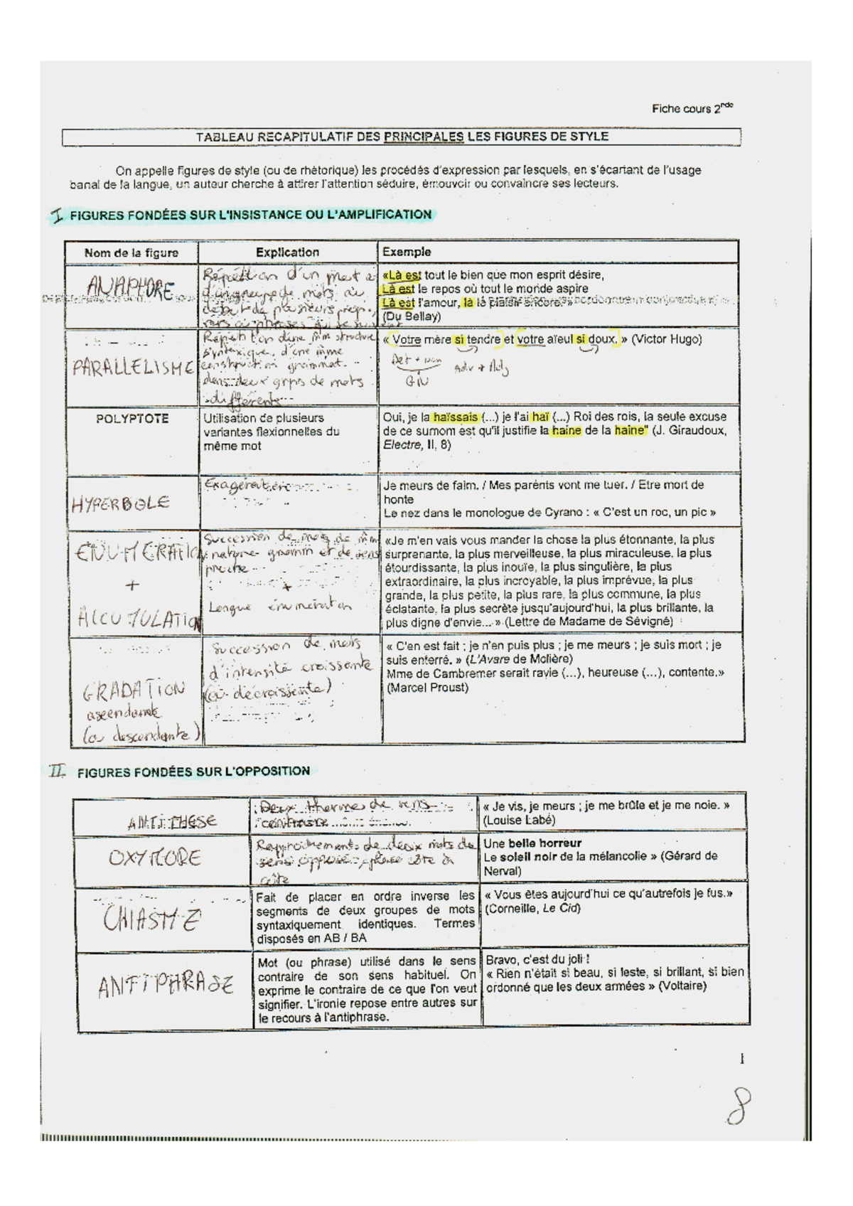 Tableau des figures de styles 1 - Français - Studocu
