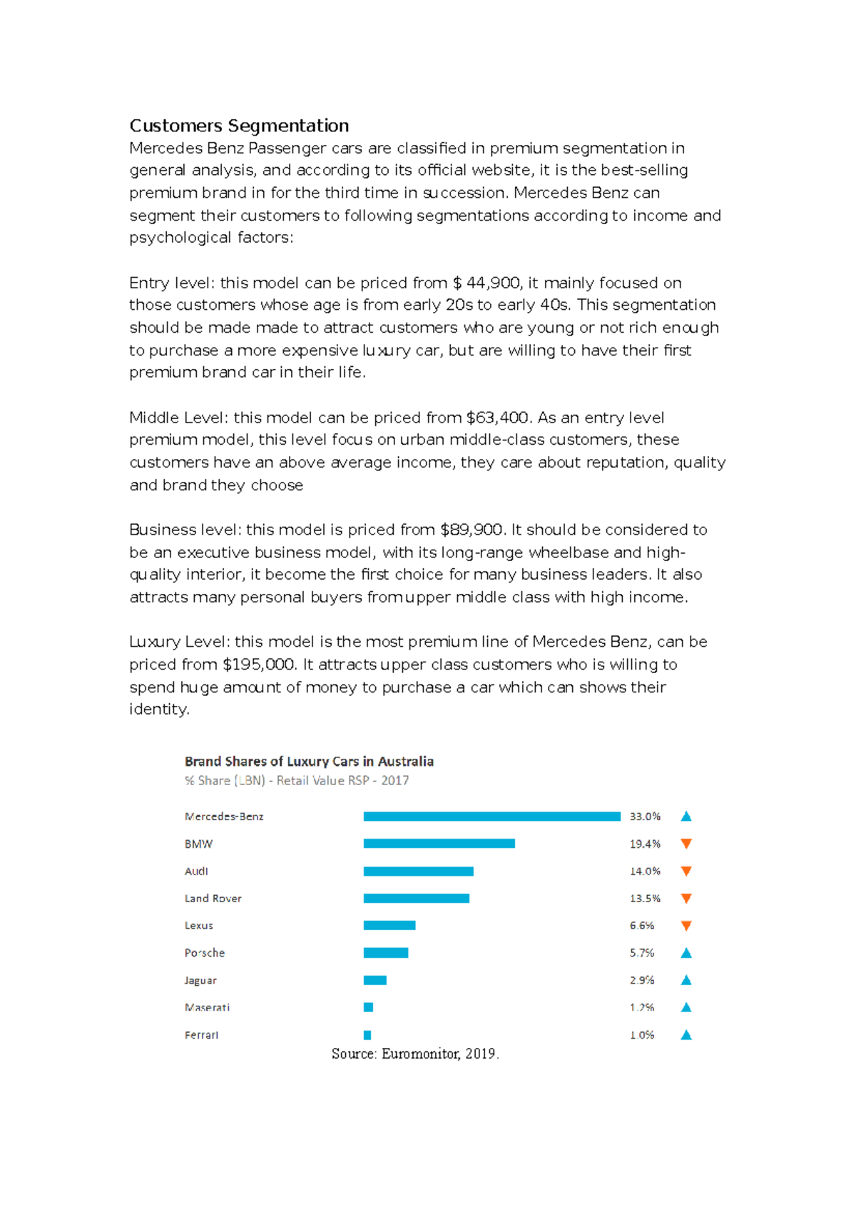 Segmentation - Assignments - Customers Segmentation Mercedes Benz ...
