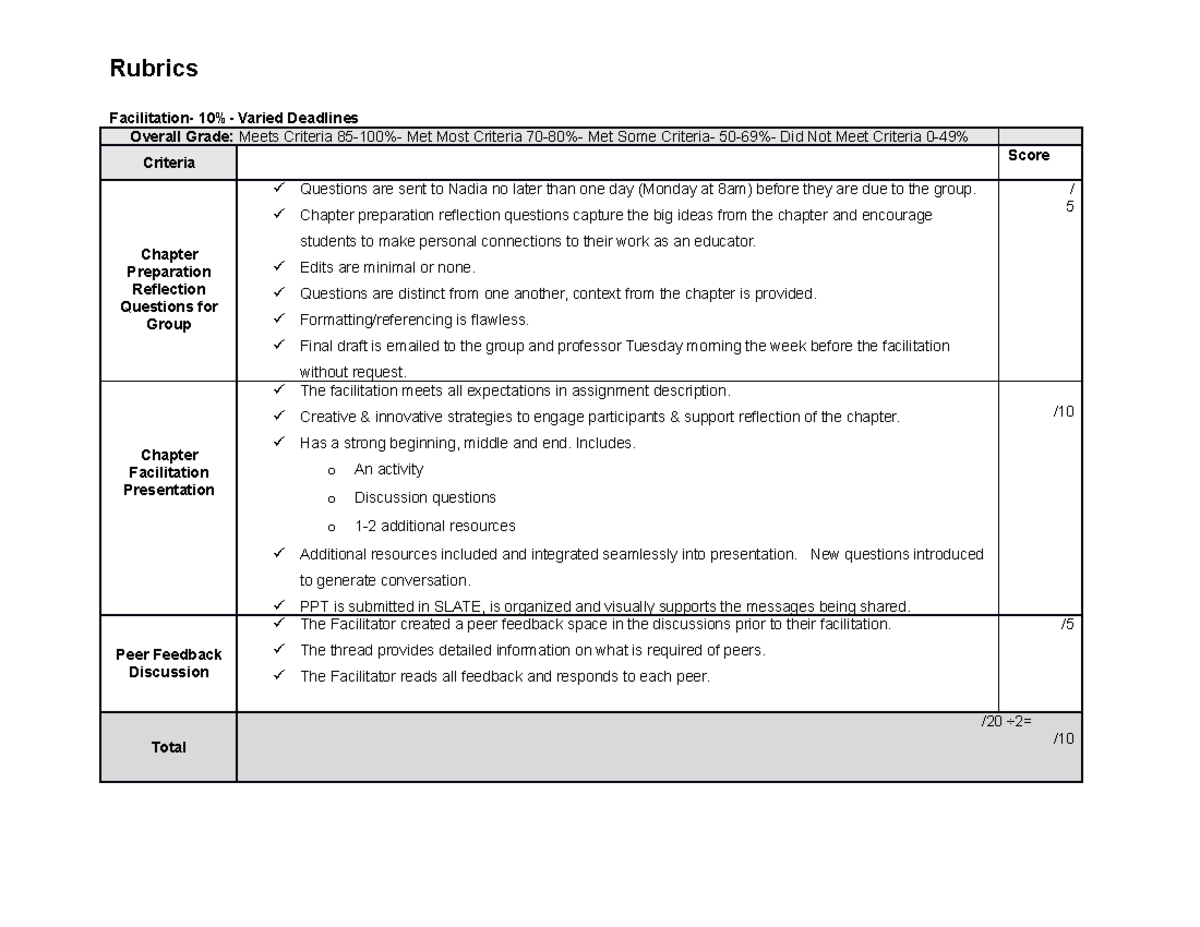 Rubric Facilitator F22 - Rubrics Facilitation- 10%- Varied Deadlines ...