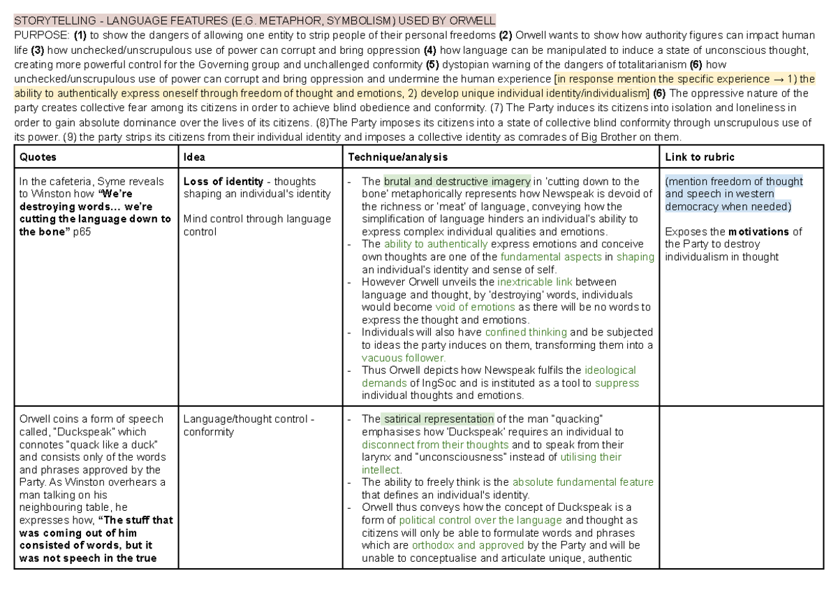 1984 Notes + quotes + analysis - STORYTELLING - LANGUAGE FEATURES (E ...