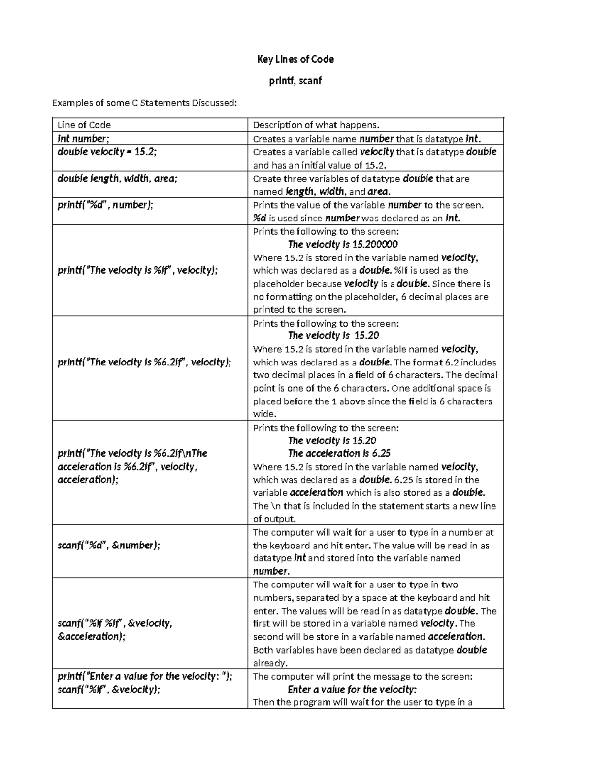 Key Lines Printf Scanf Key Lines Of Code Printf Scanf Examples Of 9377