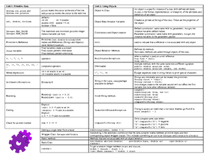 AP Computer Science A - Advanced Placement - Studocu