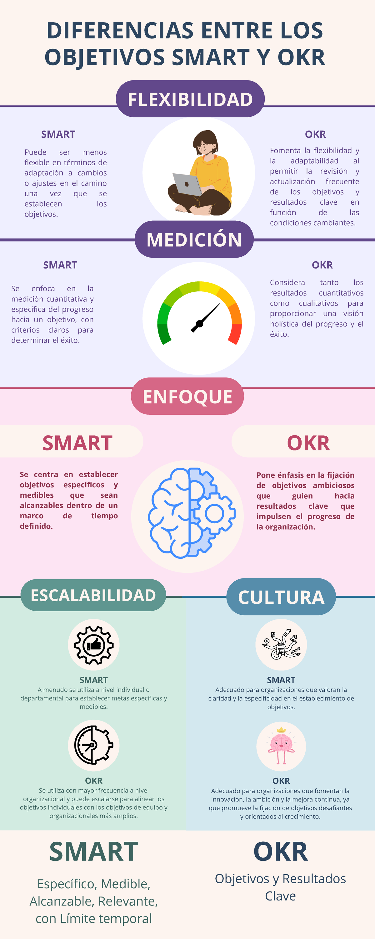 Smart OKR Cabrera Chillan - SMART OKR SMART OKR FLEXIBILIDAD Puede ser ...